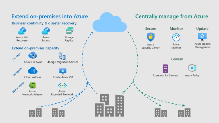 Microsoft Azure cloud vision to transform travel - Asian Itinerary